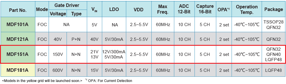 News Center - Content | megawin