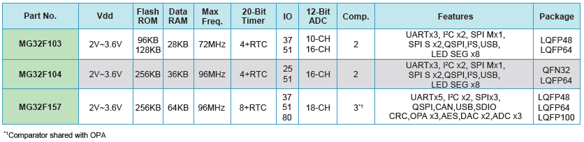 News Center - Content | megawin