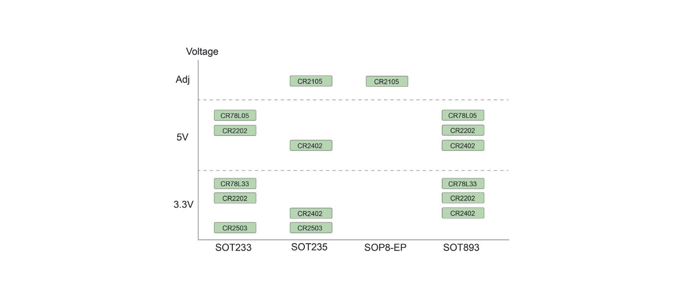 Product Information - Product List | megawin