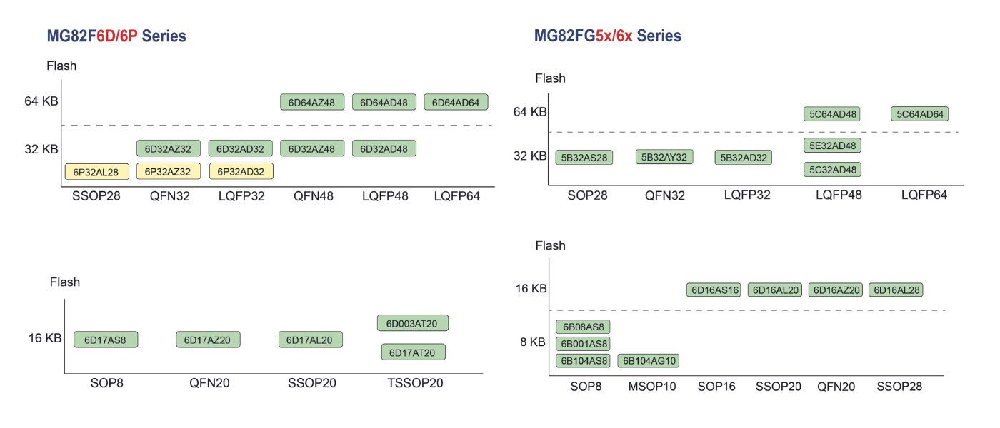 Product Information - Product List | megawin
