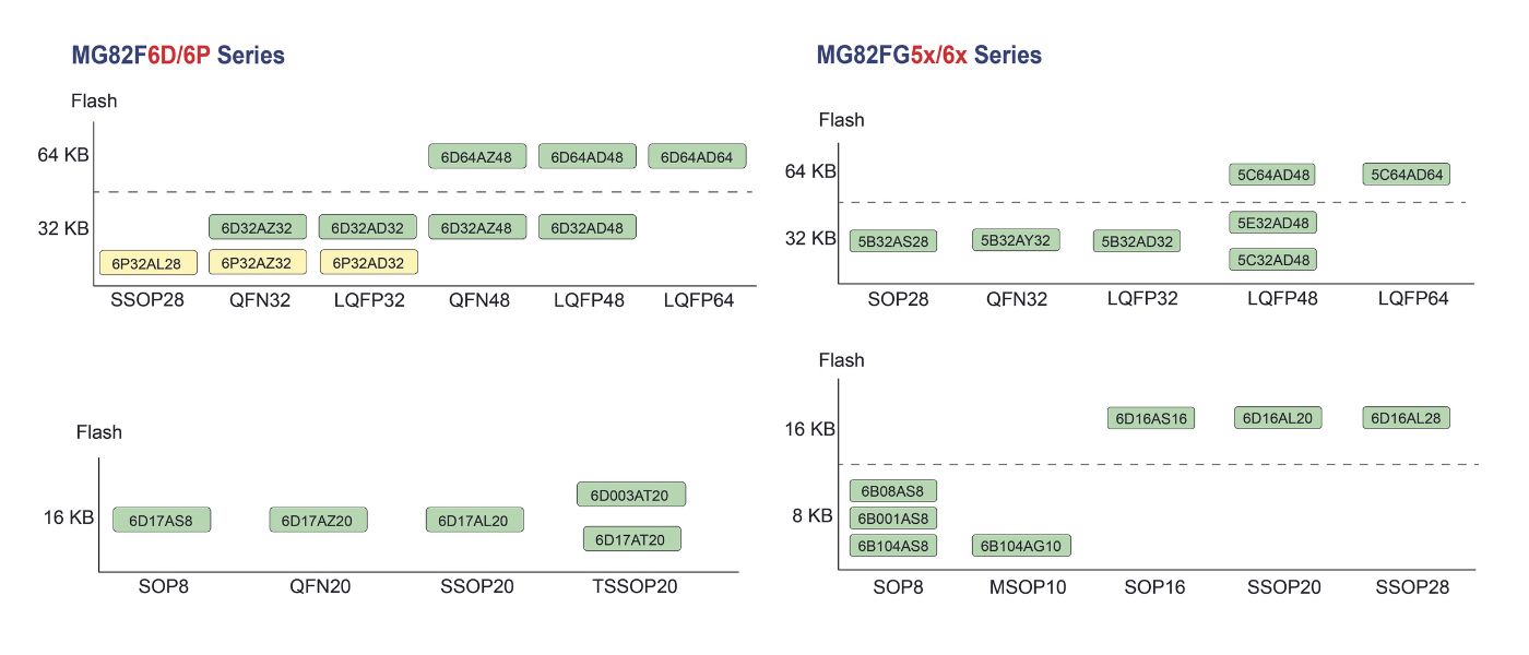 產品資訊 - 商品列表 | megawin