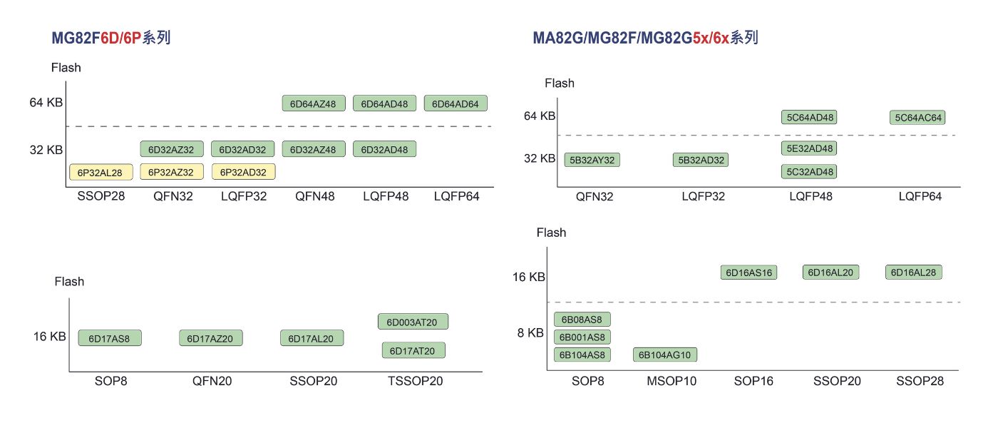 产品资讯 - 商品列表 | megawin
